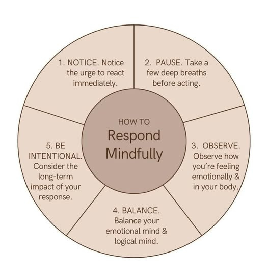 How to Respond Mindfully: A Guide to Thoughtful Reactions