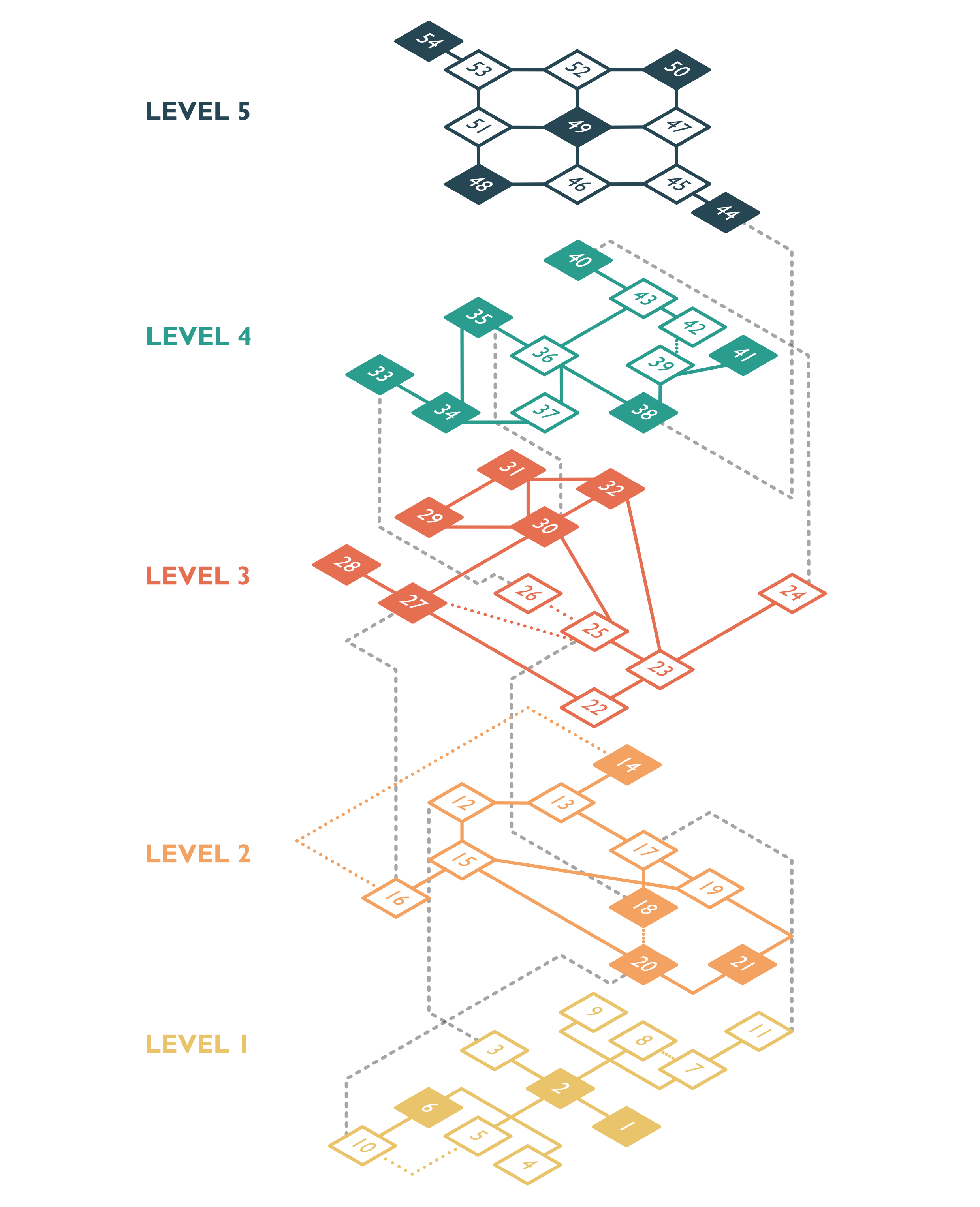 Using real world maps for DnD and RPGs - by Murkdice