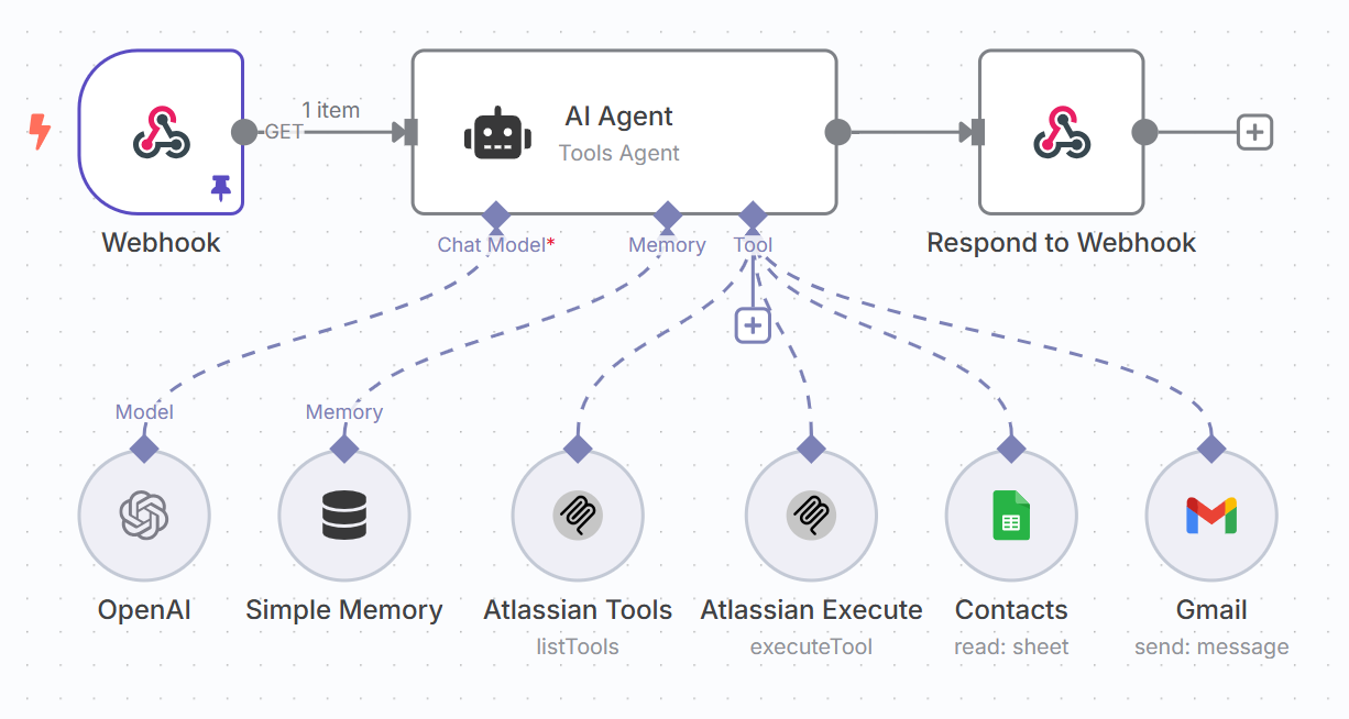 J.A.R.V.I.S. for PMs: Automate Anything with n8n and Any MCP Server