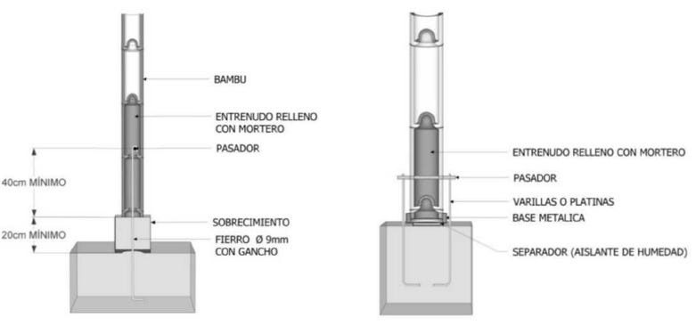 #80 Construyendo una estructura portante con bambú