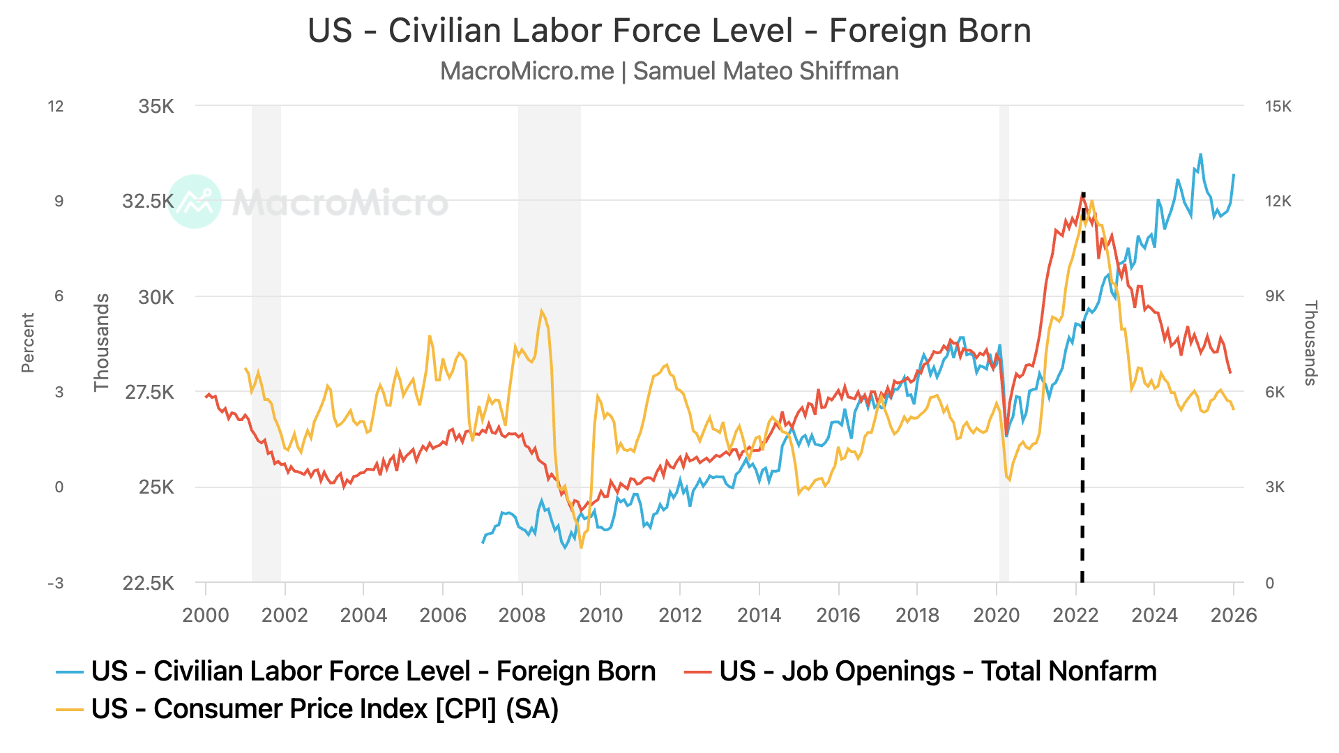 The Great Labour Market Illusion - by Sam Shiffman