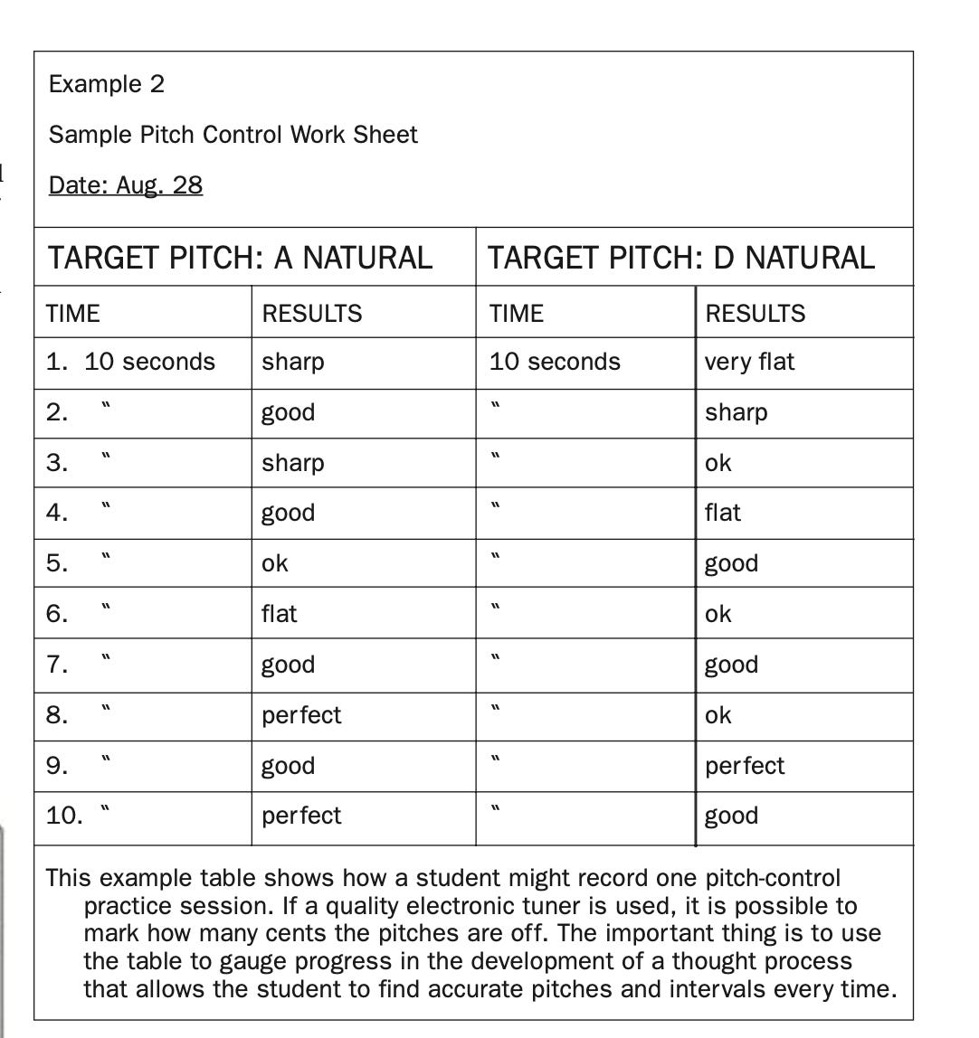 A Timpani Tuning Journey: Part I - by Michael Compitello