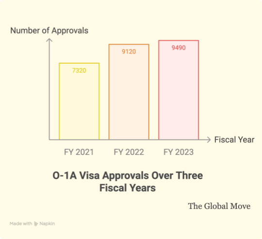 2025 Guide to the O‑1 (“Extraordinary Ability”) Visa