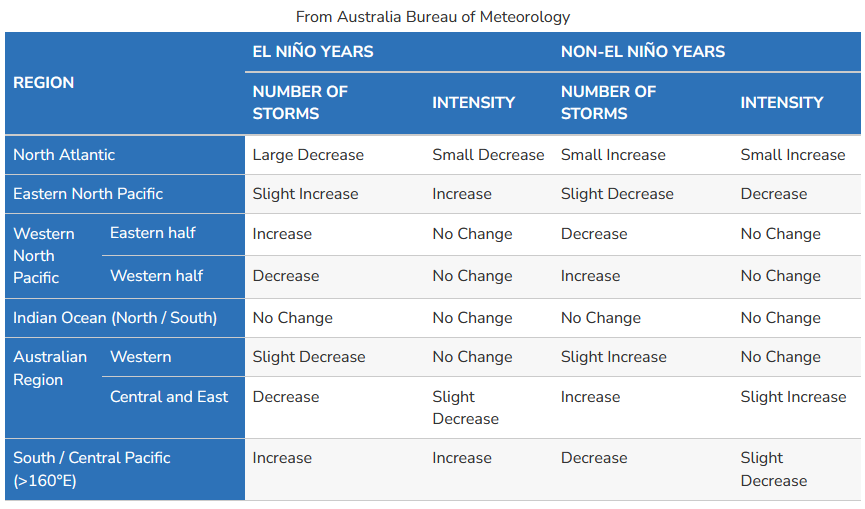 What is ENSO and Why Should we Care? - by Sigmund Silber