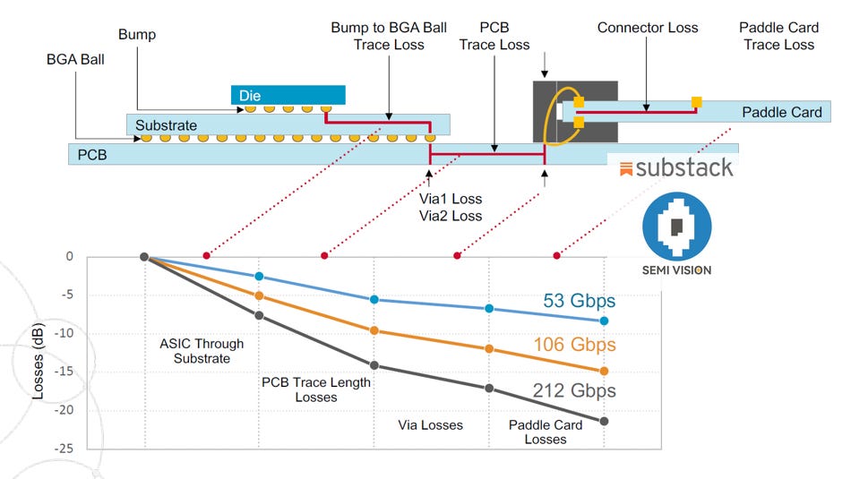 CPO Switch Technology Analysis - SEMIVISION