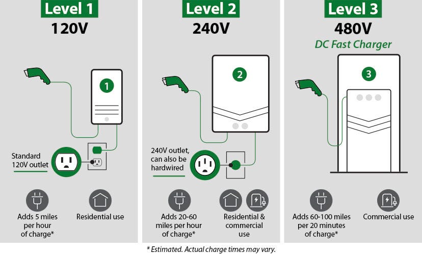 Deep dive on ChargePoint ($CHPT) - by Jonah Lupton
