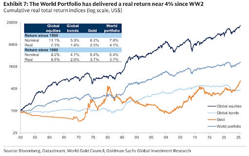 How global financial markets have grown and shifted over time