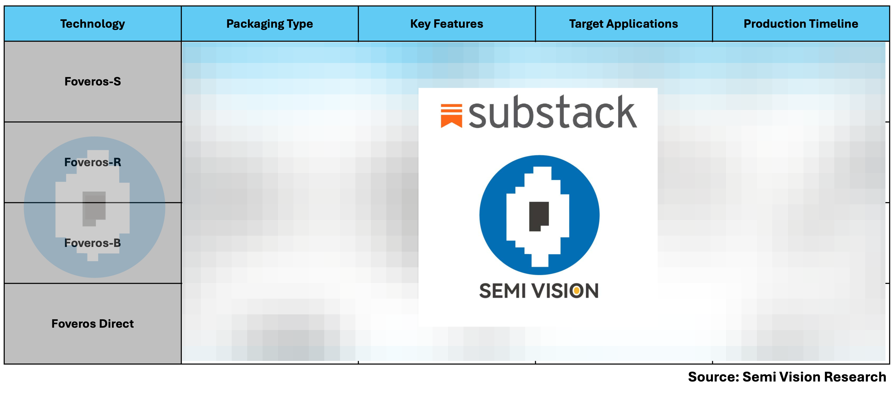 Intel’s Next Frontier: Redefining Chiplet Integration Through Advanced ...