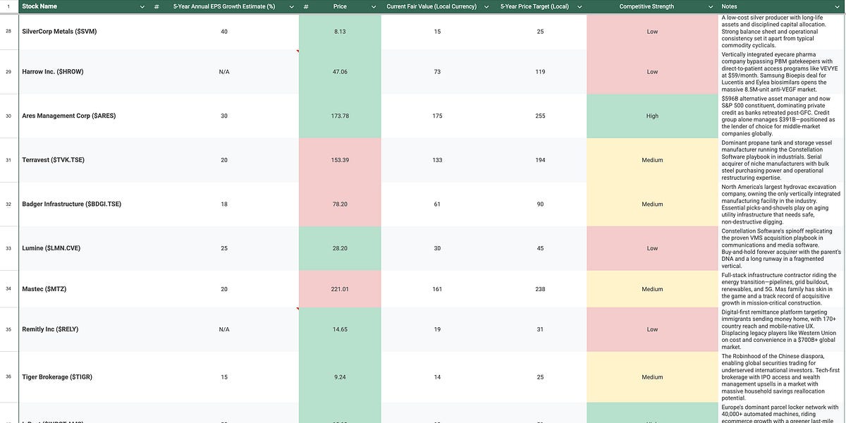 Ultimate Watchlist of 50 High-Potential Stocks for 2026!