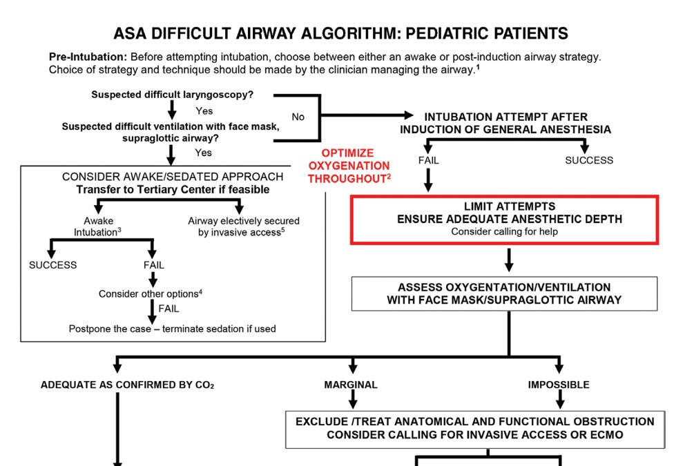 asa surgery guidelines