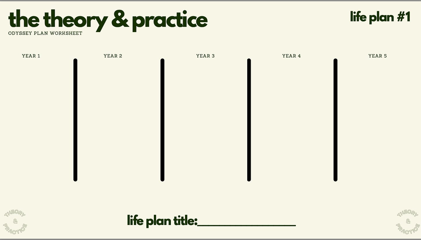 myth planning template