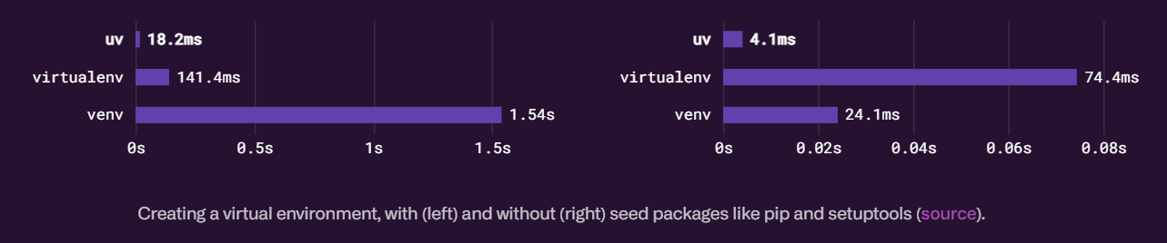 #044 - Python Environments, Again | uv: A Guide to Python Package Management