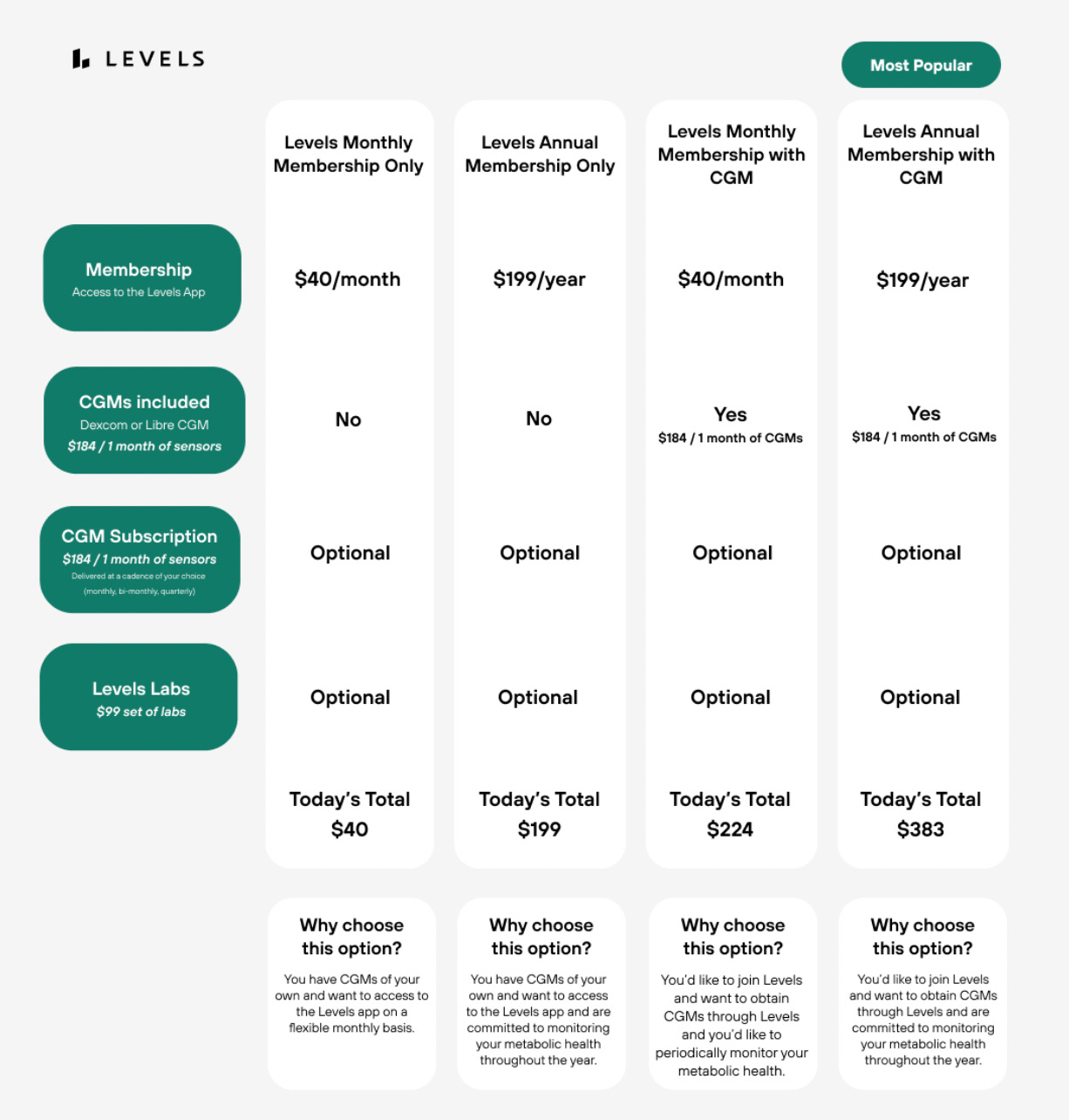 The Truth About TrueMed - by Mary Talley Bowden MD