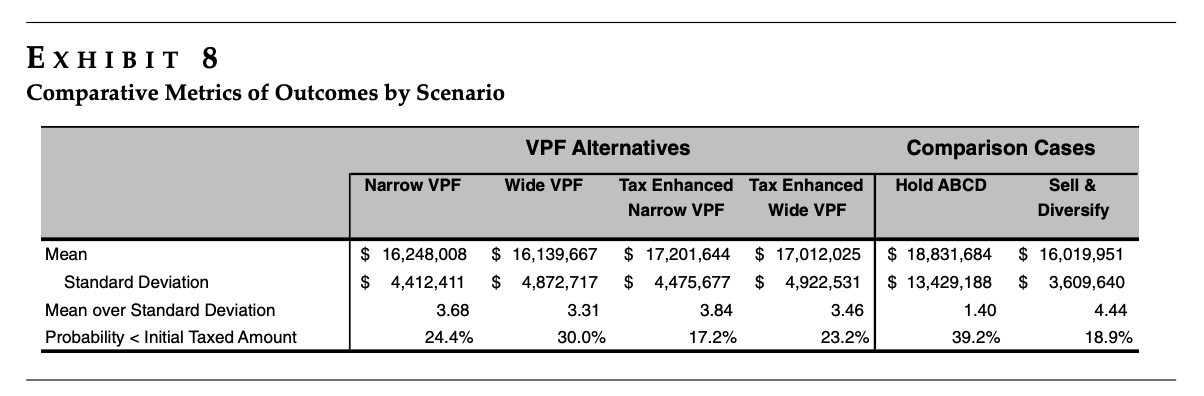 Variable prepaid forwards for the rest of us