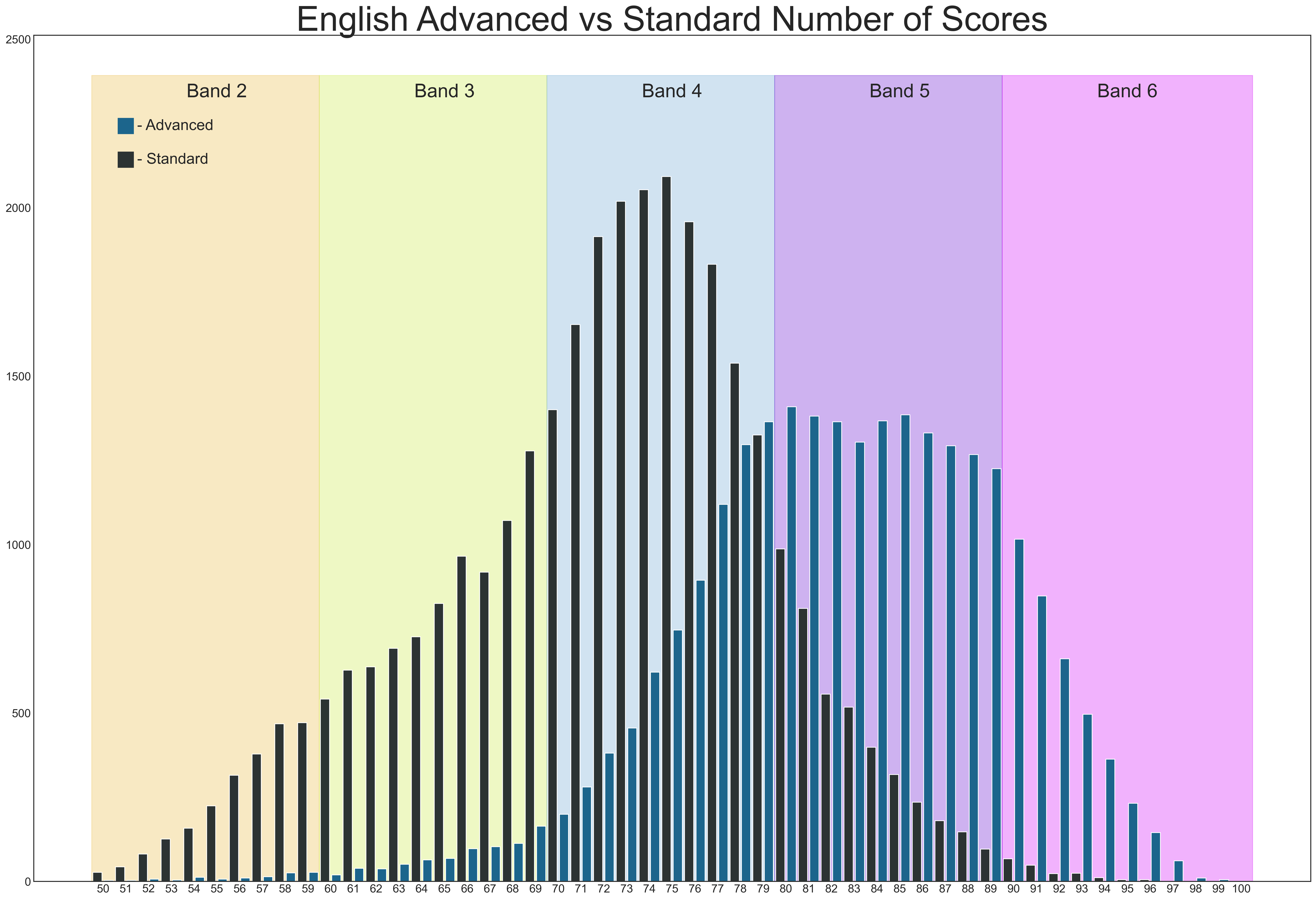 English - Advanced and Standard - by Graham Wright