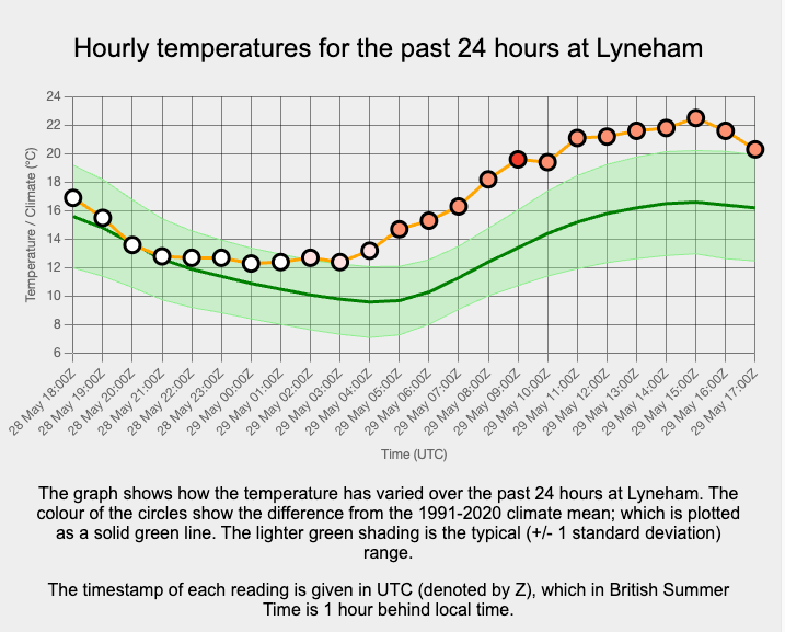 Is it hot right now? - by Ed Hawkins - Climate Lab Book