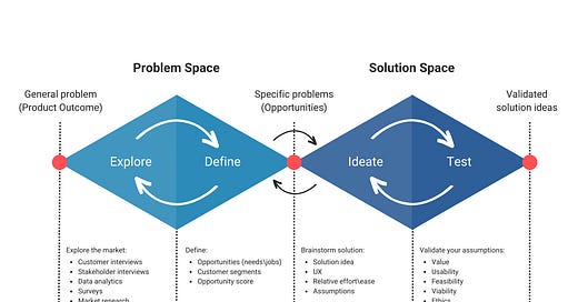 What is Product Discovery? The Ultimate Guide Step-by-Step