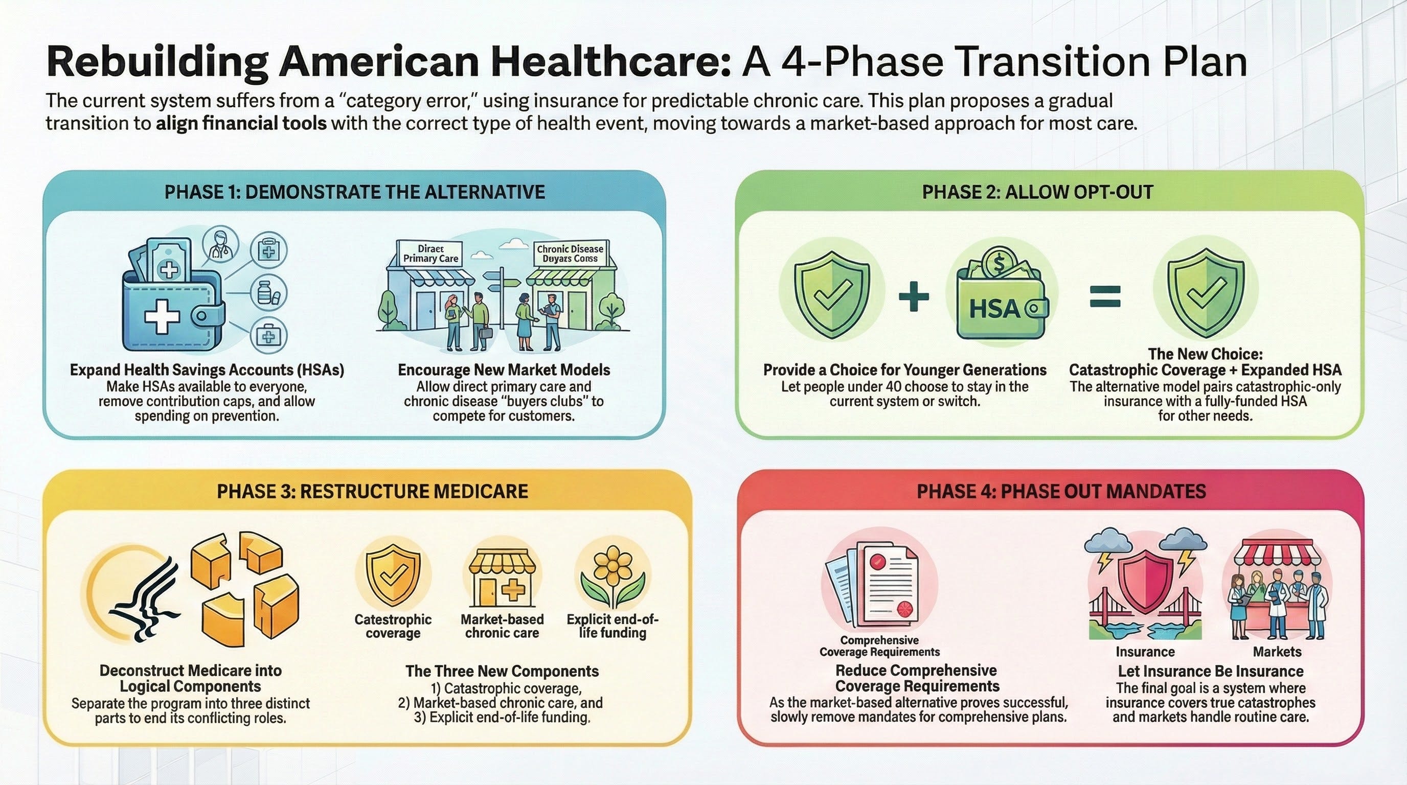 First Principles for Fixing Healthcare Cost