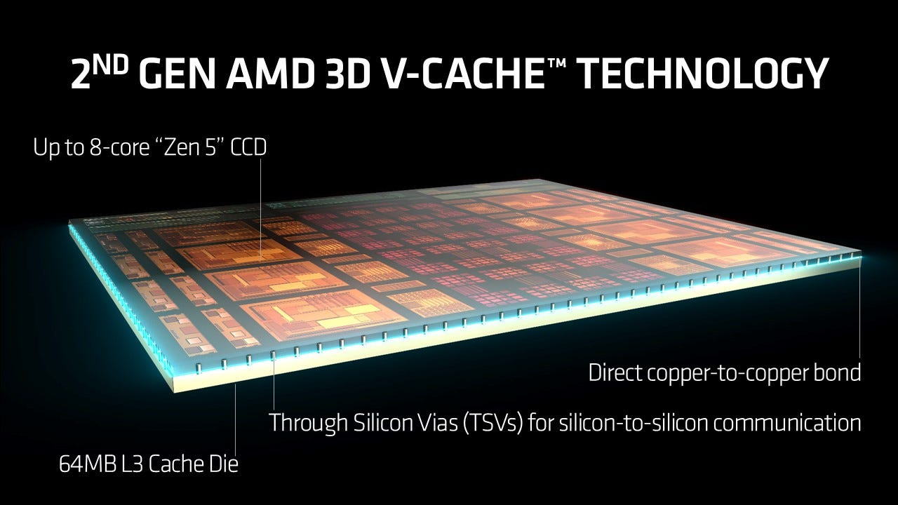 AMD's 9800X3D: 2nd Generation V-Cache - by George Cozma