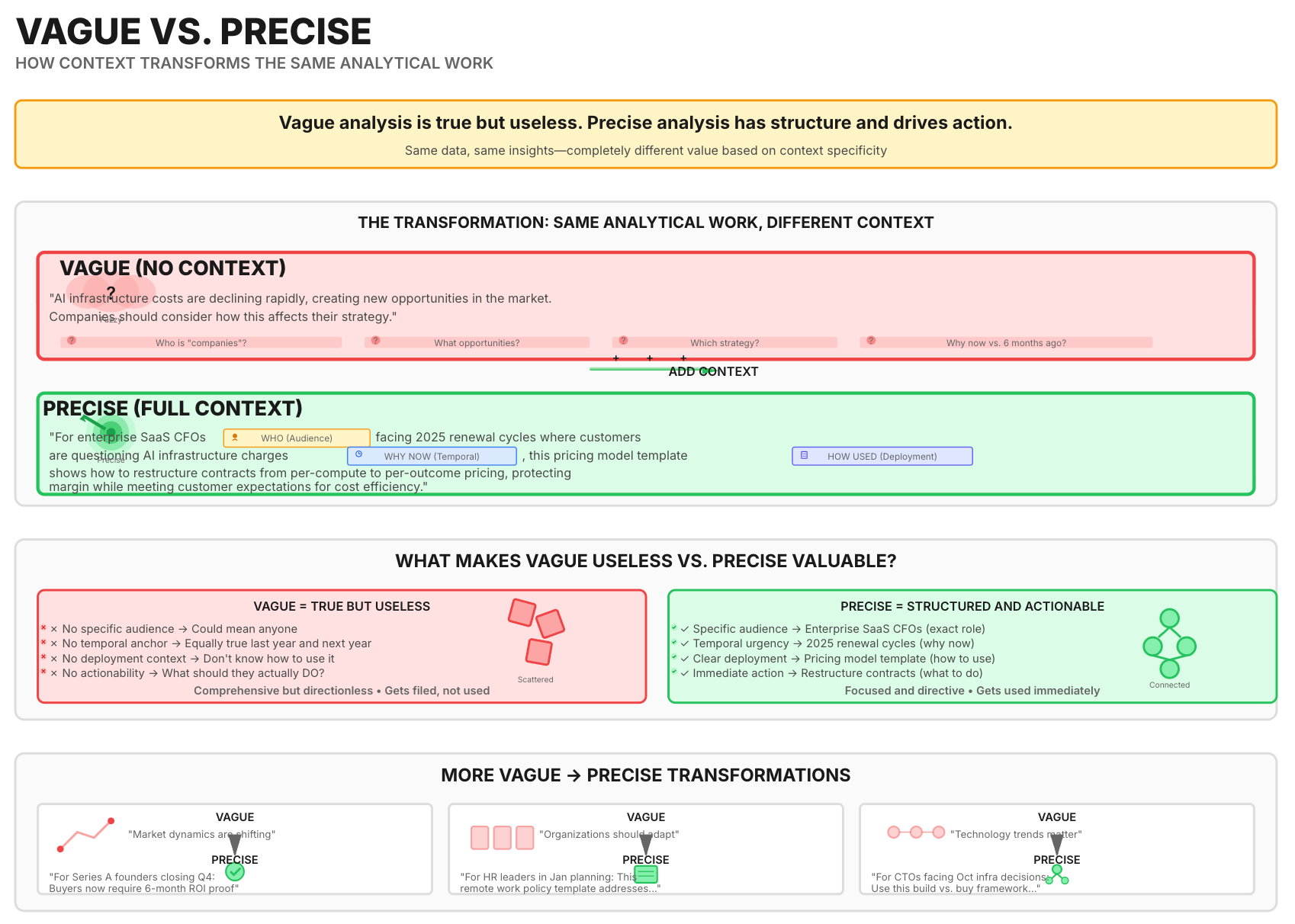 The Three-Layer Context Stack - by Gennaro Cuofano