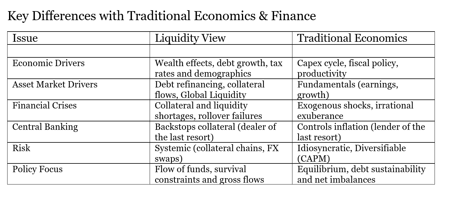 Global Liquidity - by Michael Howell - Capital Wars