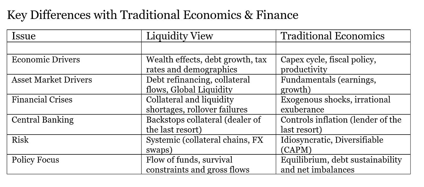 Global Liquidity - by Michael Howell - Capital Wars