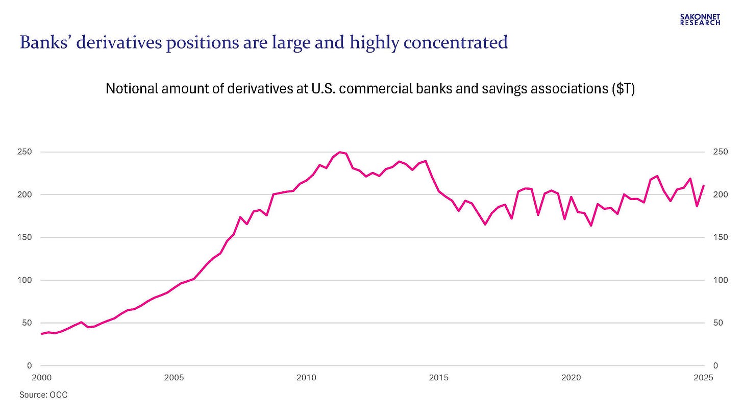 NDFI Lending in the Next Crisis - by Adam Josephson