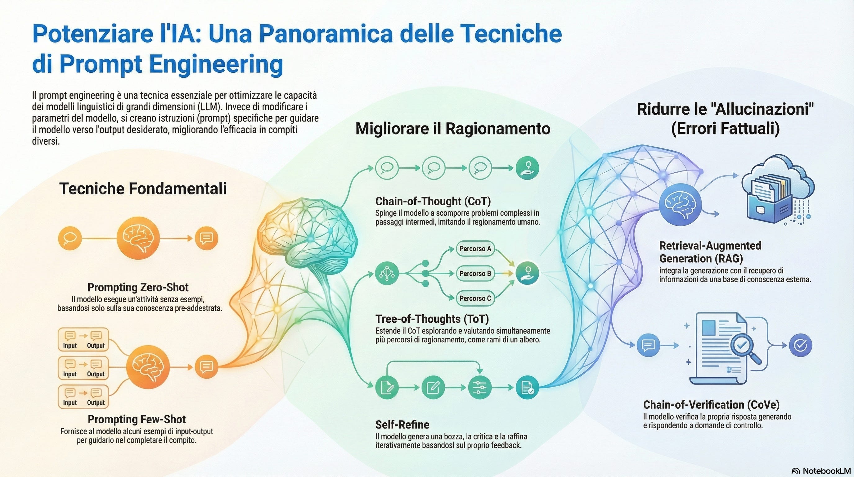 Notizie dall'Arena n. 116 - 😎🤏😳🕶 NotebookLM ora fa slide e infografiche ...