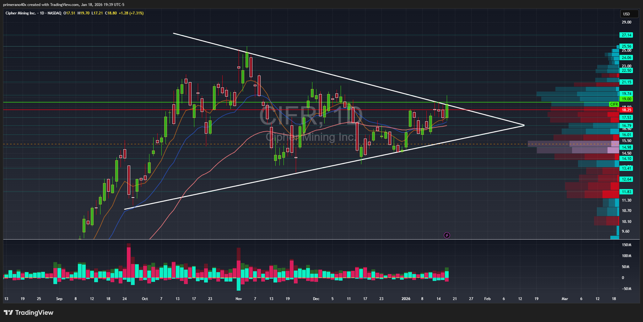 PRIME PICK$ - by Primerano40x "Prime Minister"