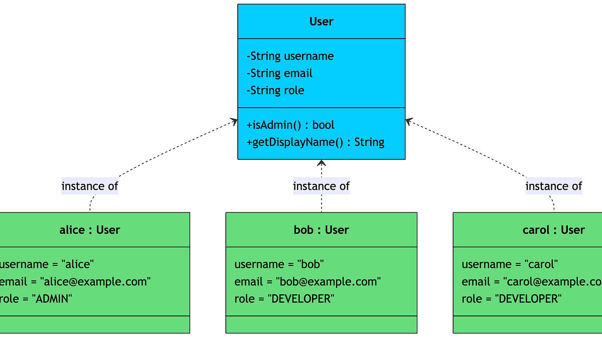 12 OOP Concepts EVERY Developer Should Know