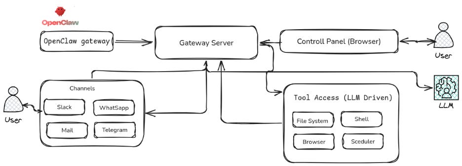 OpenClaw, NanoClaw, Personal AI Assistants and Skill Economy