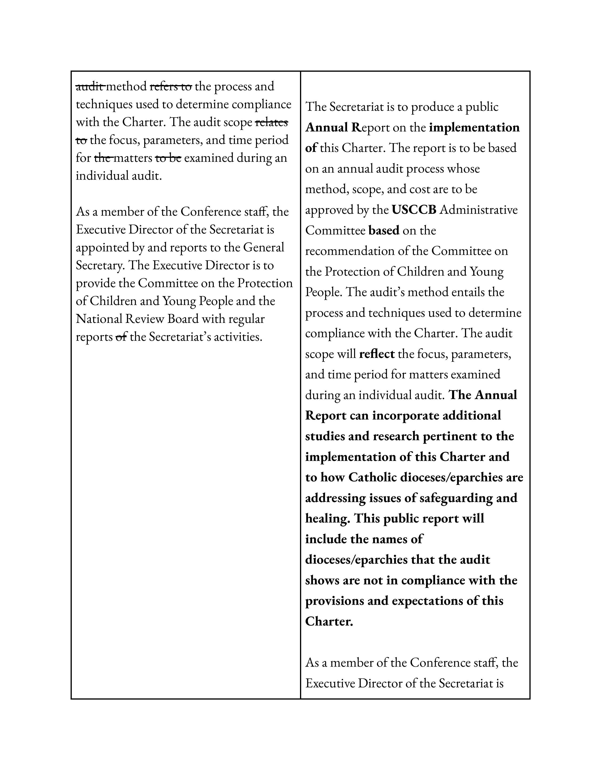 The Dallas Charter: A comparison - The Pillar