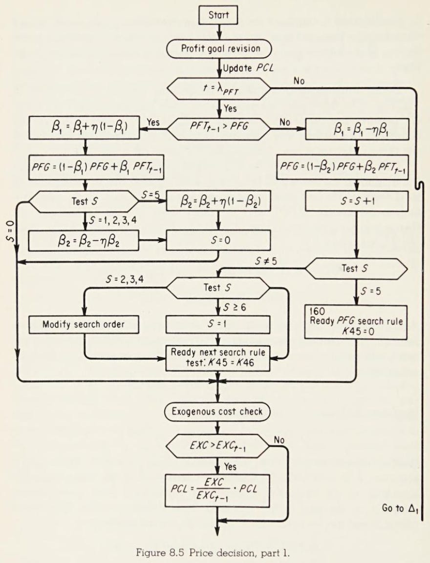 Cyert and March's Behavioral Theory of the Firm