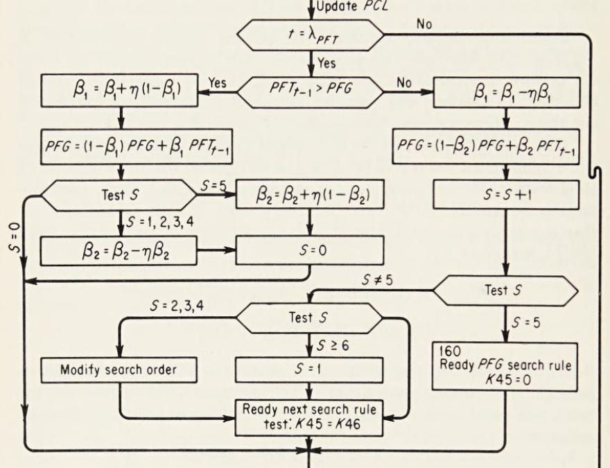 Cyert and March's Behavioral Theory of the Firm