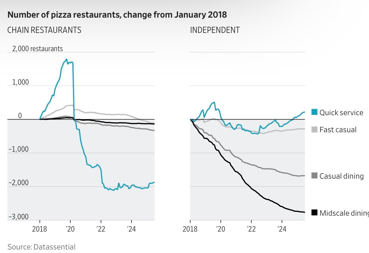 Jon’s Weekend Political Reading Recommendations! Articles, Charts ...