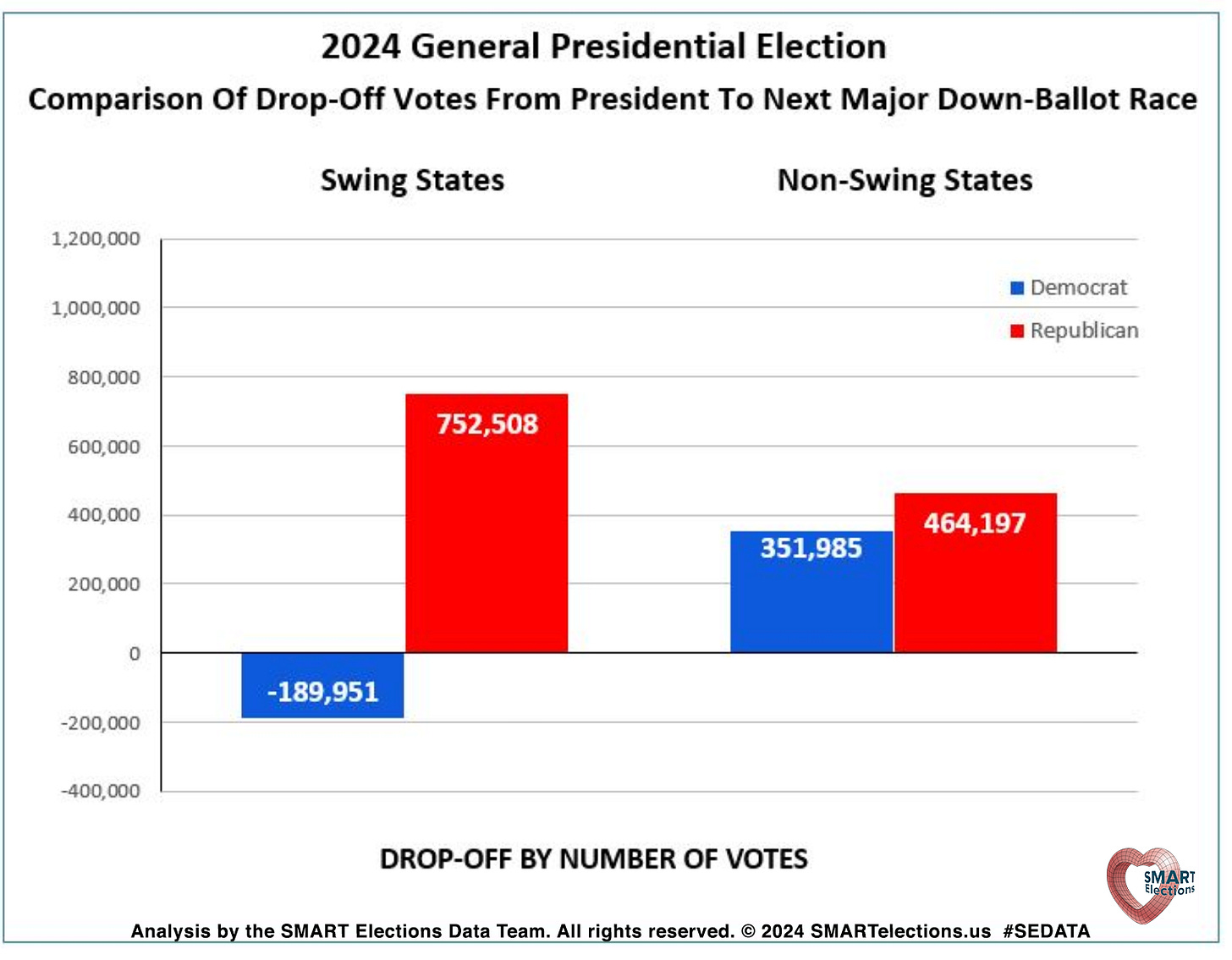 Strange Numbers - by SMART Elections and Lulu Friesdat