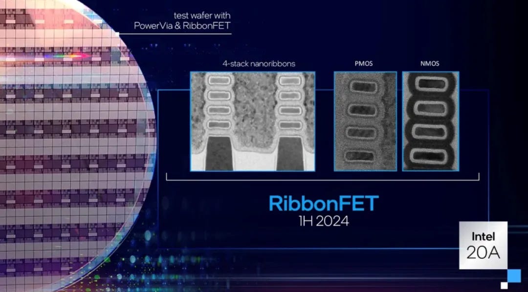 Intel's Critical Battle: 18A Process, Comprehensive Details Revealed
