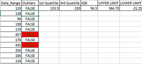 Identifying Outliers in a Dataset: Techniques using Python, SQL, and Excel