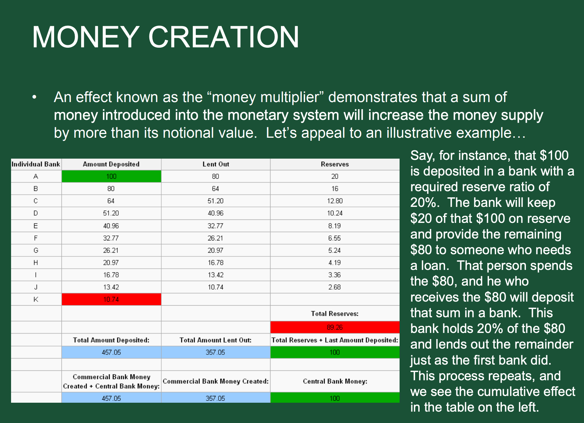 The bank credit creation process - by Alasdair Macleod