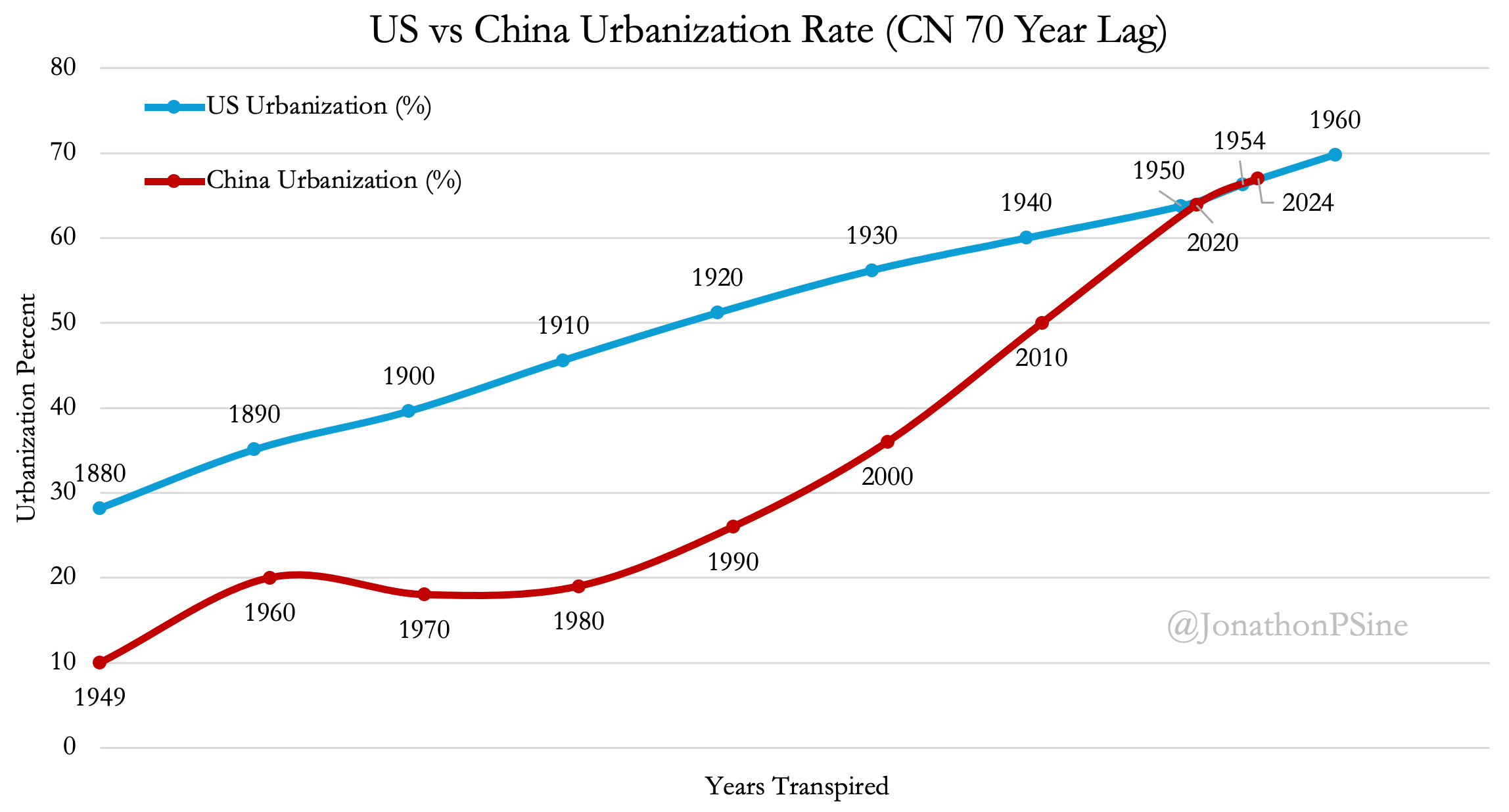 Industrial Colossus: China vs 1950s America