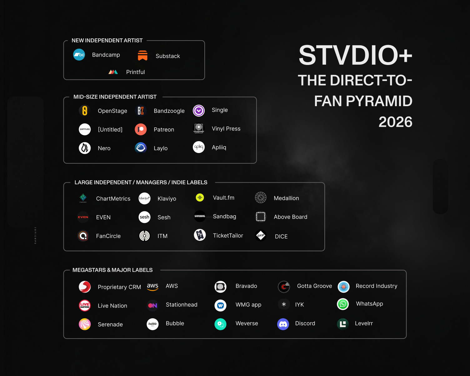 The direct-to-fan playbook in 2026 - by musicben - STVDIO+