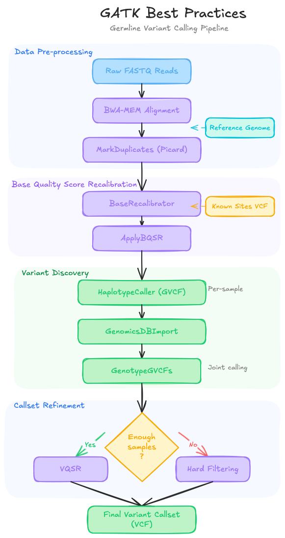 Diagrams In Claude With Excalidraw And Draw Io
