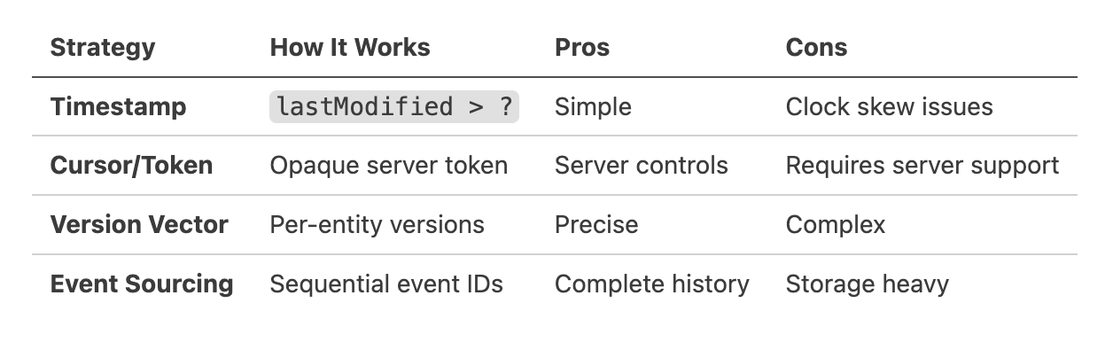 Offline-First Android System Design: A Complete Guide - 1