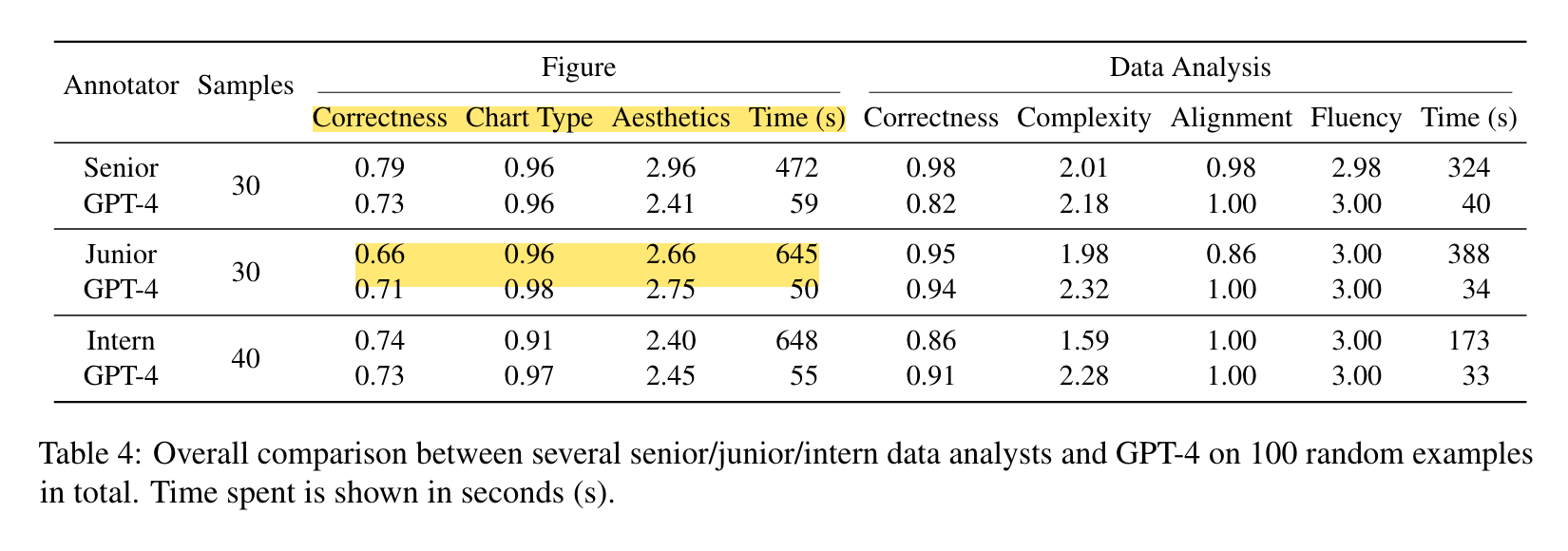 ChatGPT for Data Analysis: A Beginner's Guide