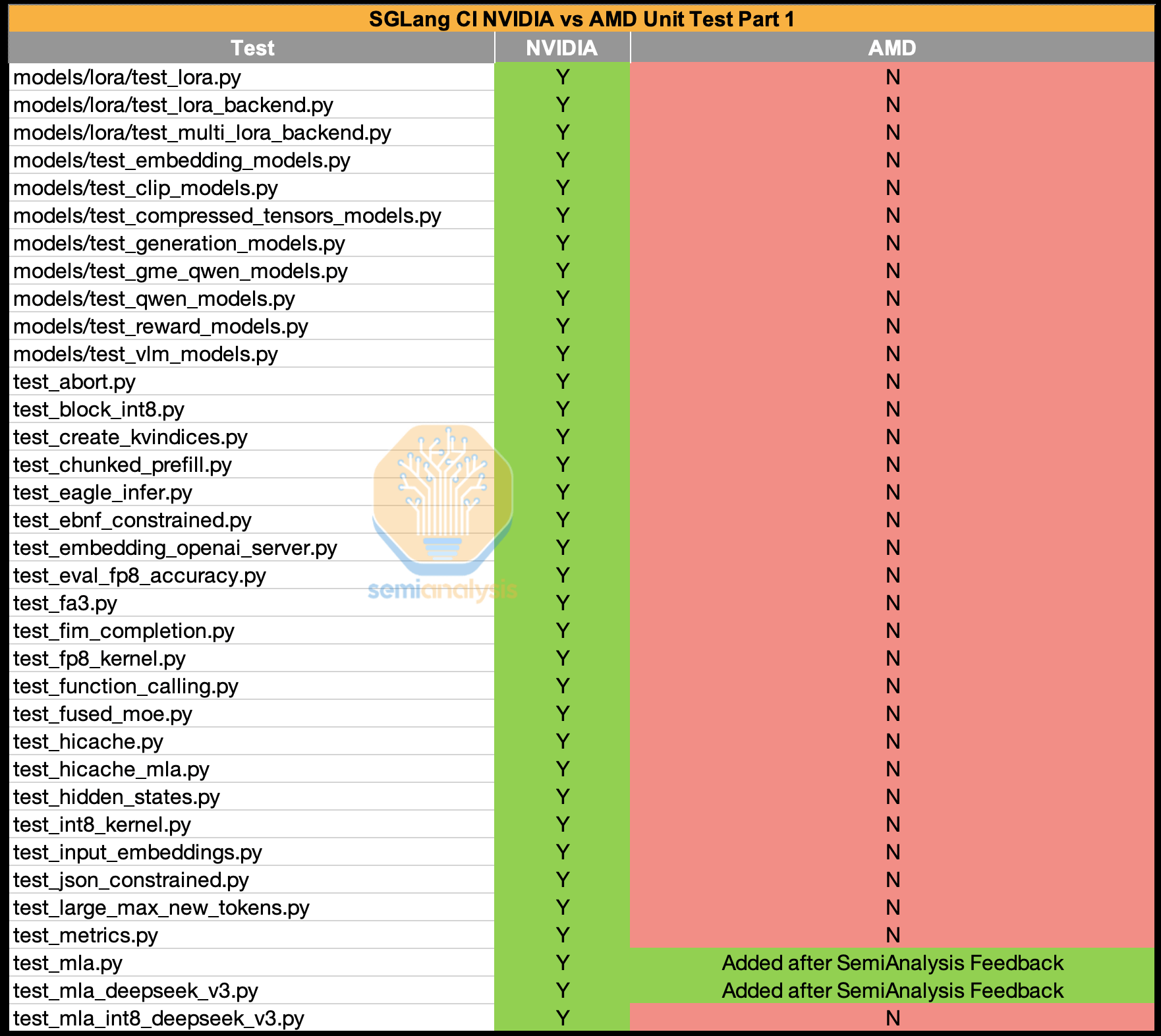 AMD vs NVIDIA Inference Benchmark: Who Wins? - Performance & Cost Per ...