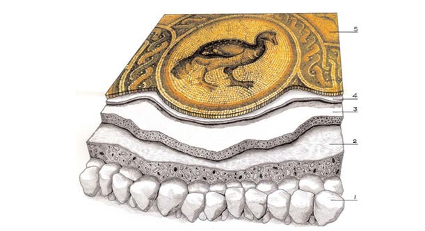 The Enduring Power of Roman Floors - The Culture Explorer