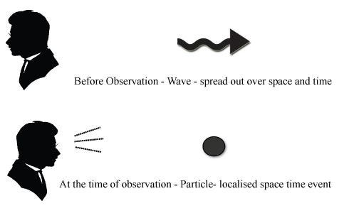 The Myth of the ‘Observer Effect’ in Quantum Physics