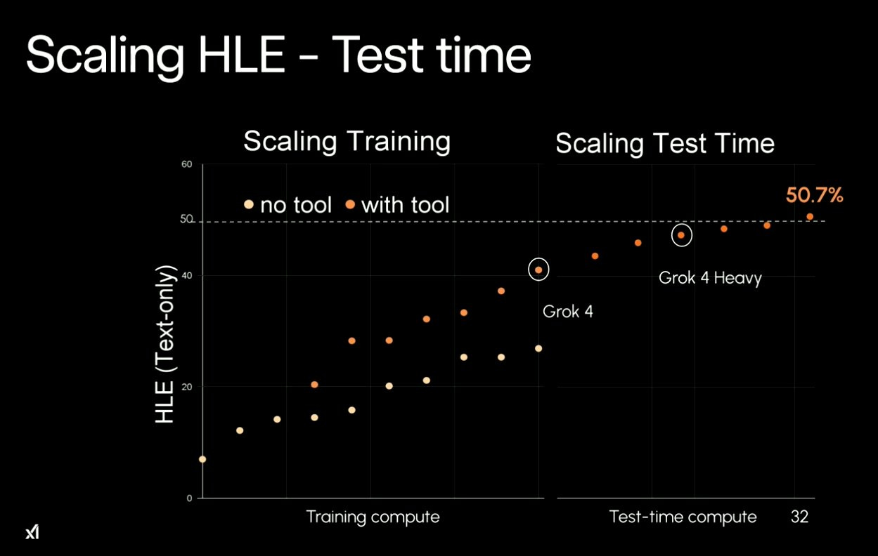 Grok 4 Launch Break-Down - by Hjörtur - Infinite Abundance