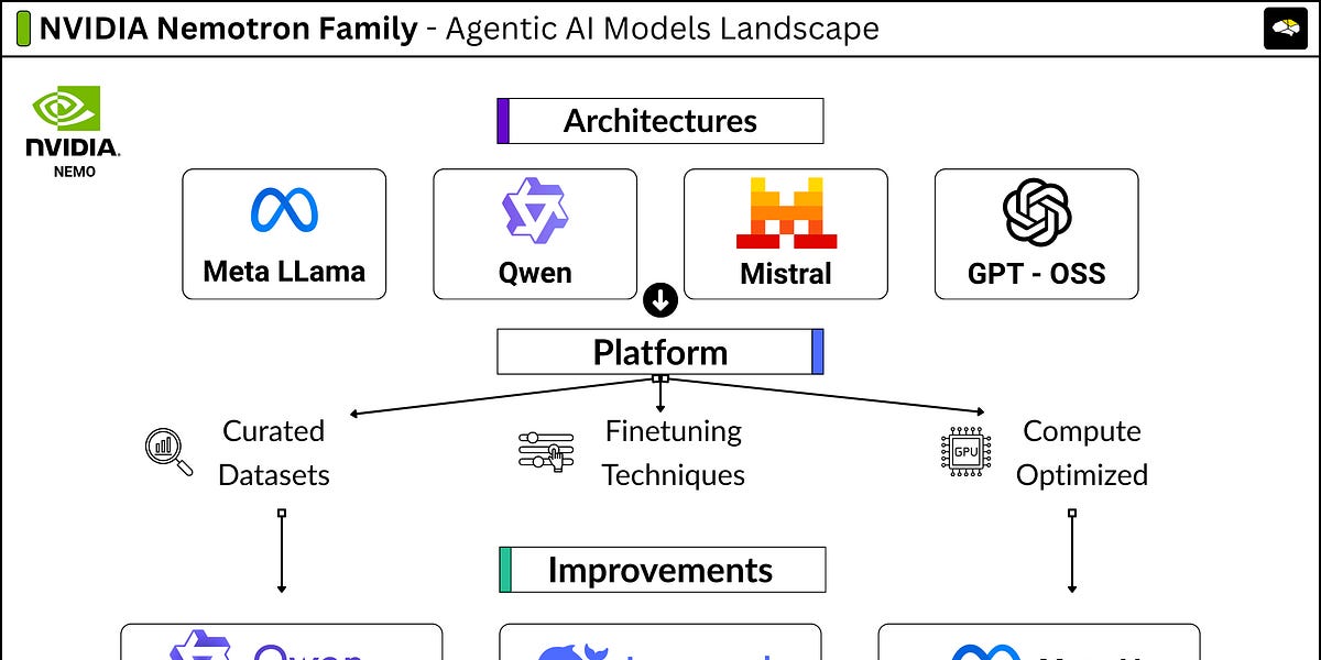 I’ve Partnered with NVIDIA! 🔥 - by Alex Razvant