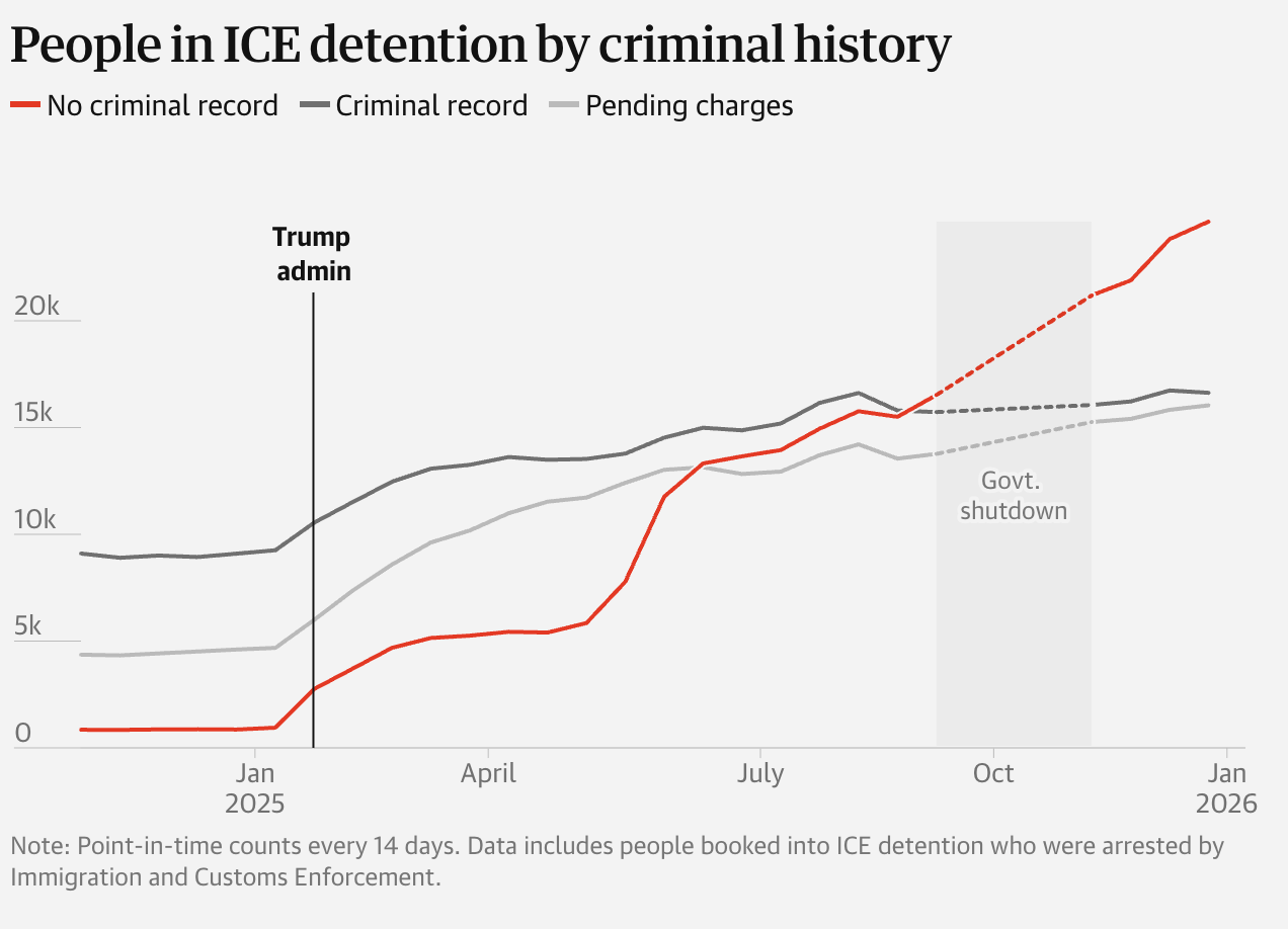One Year of ICE 2.0 - by Casey Burgat - The Preamble